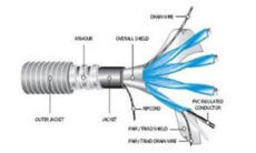 Armored Triad Cable [ RTD Color Code Specification, Price, Catalogue ]