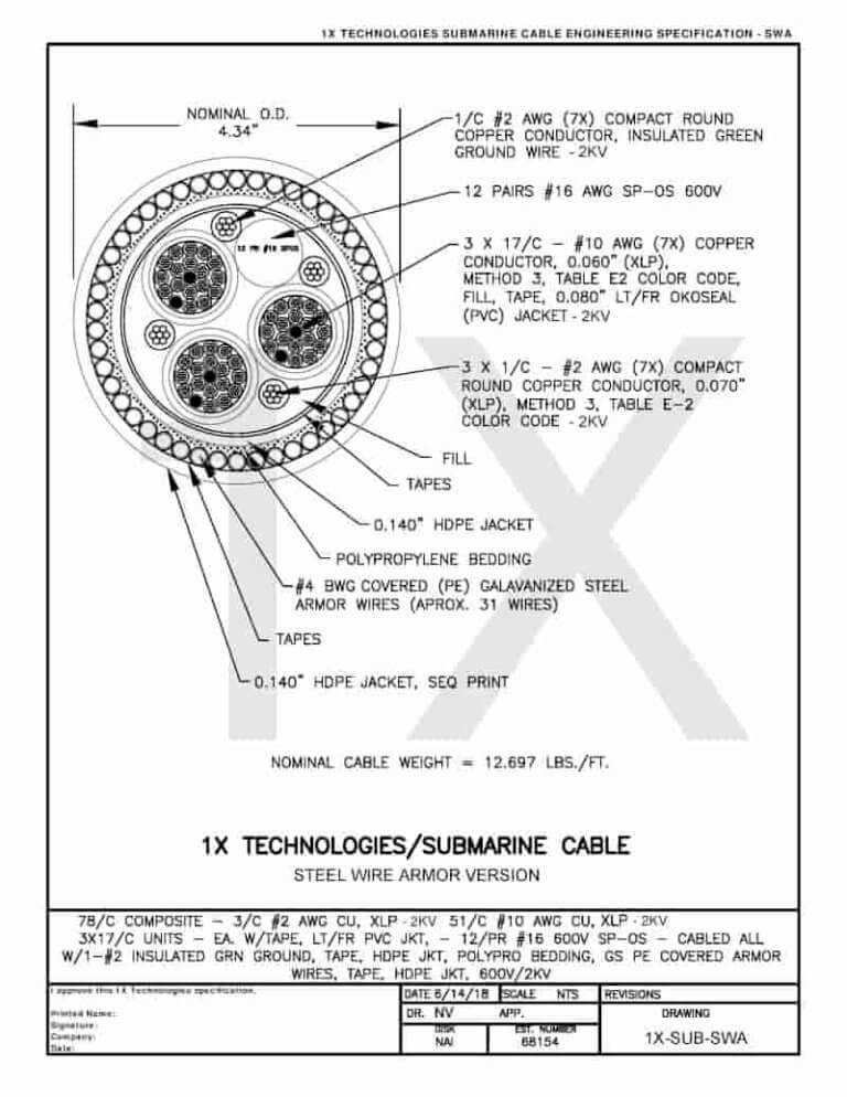 Submarine Cable | Submarine Power Cable Companies, Price/Cost, Specs